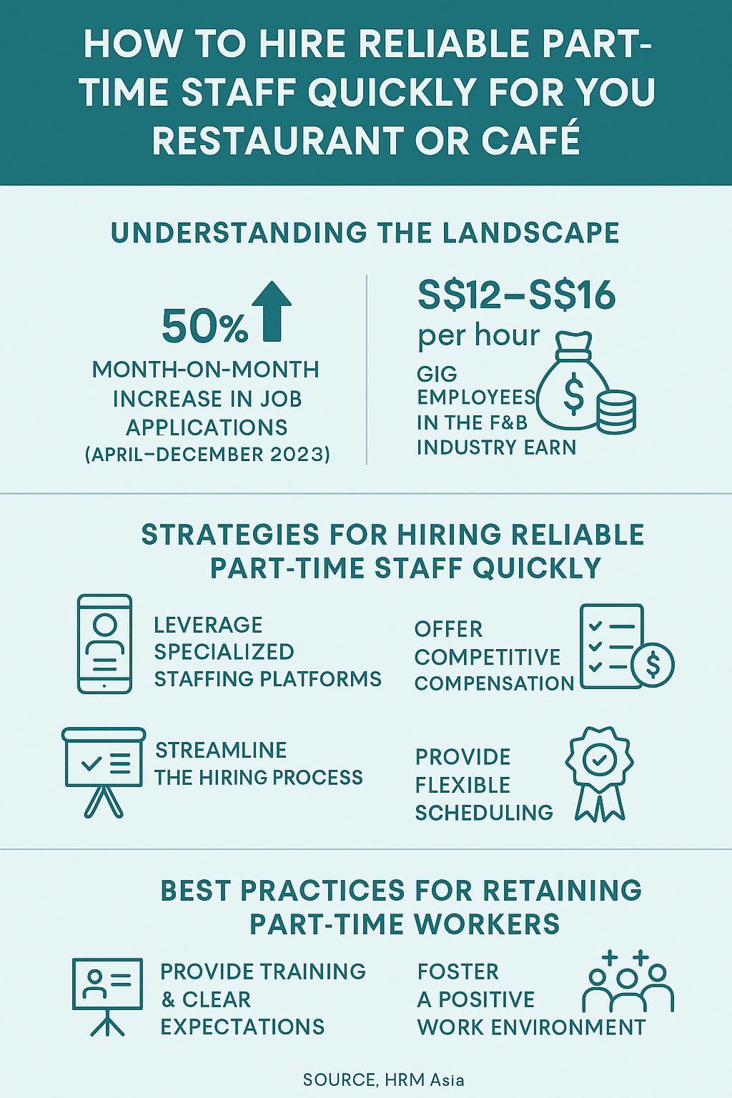 How to Hire Reliable Part-Time F&B Staff Fast in Singapore (2025 Guide)