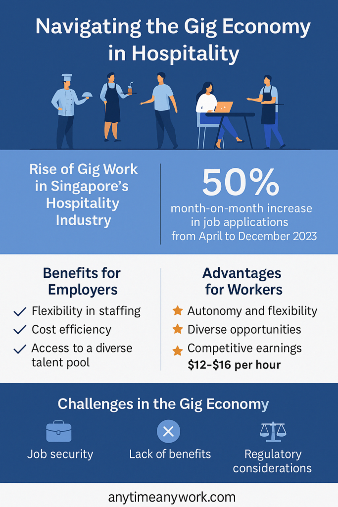 Navigating the Gig Economy in Hospitality in Singapore